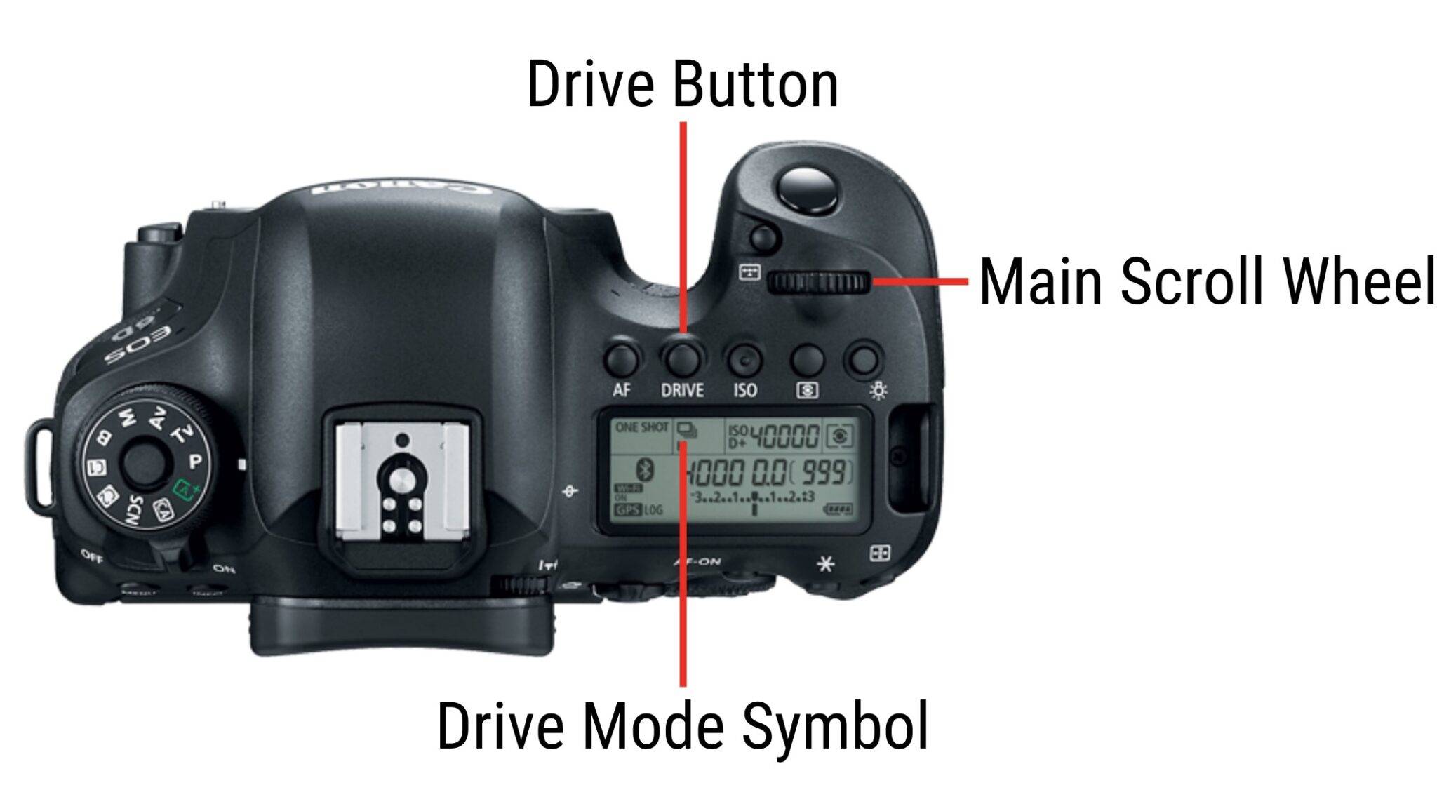 How to Use Auto Exposure Bracketing (AEB) on Canon Cameras – One Hour Photography